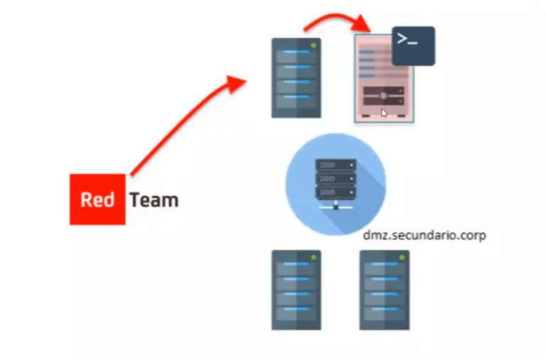 Ejemplo de vector de ataque | KeepCoding Bootcamps