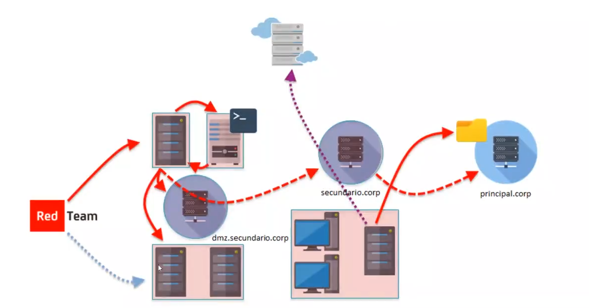 Ejemplo de vector de ataque | KeepCoding Bootcamps