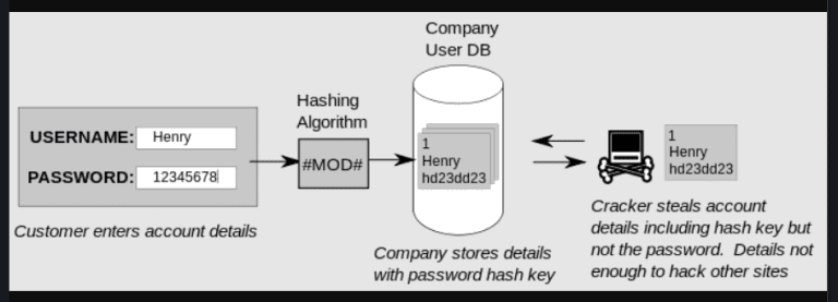 Modelo Combinator en un ciberataque | KeepCoding Bootcamps