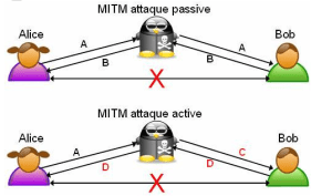 ¿Qué es el ataque Evil Twin? | KeepCoding Bootcamps