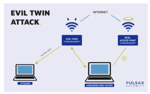 ¿Qué es el ataque Evil Twin? | KeepCoding Bootcamps
