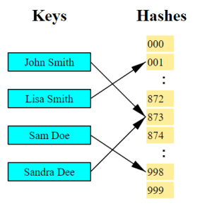 ¿Qué son los hashes en Windows? | KeepCoding Bootcamps