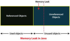 ¿Qué es una memory leak y cómo evitarla?