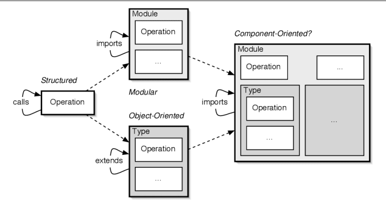 Qué Es Cop En Desarrollo Web Keepcoding Bootcamps