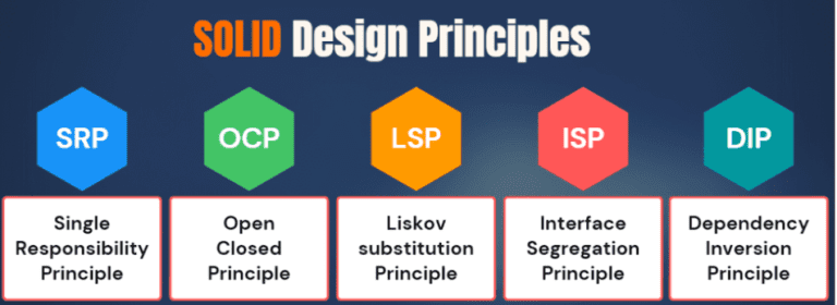 ¿Qué es SRP en desarrollo web? | KeepCoding Bootcamps