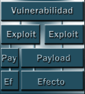 ¿Qué es un payload? [2025] | KeepCoding Bootcamps