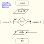 ¿Qué es iteración? [2026] | KeepCoding Bootcamps