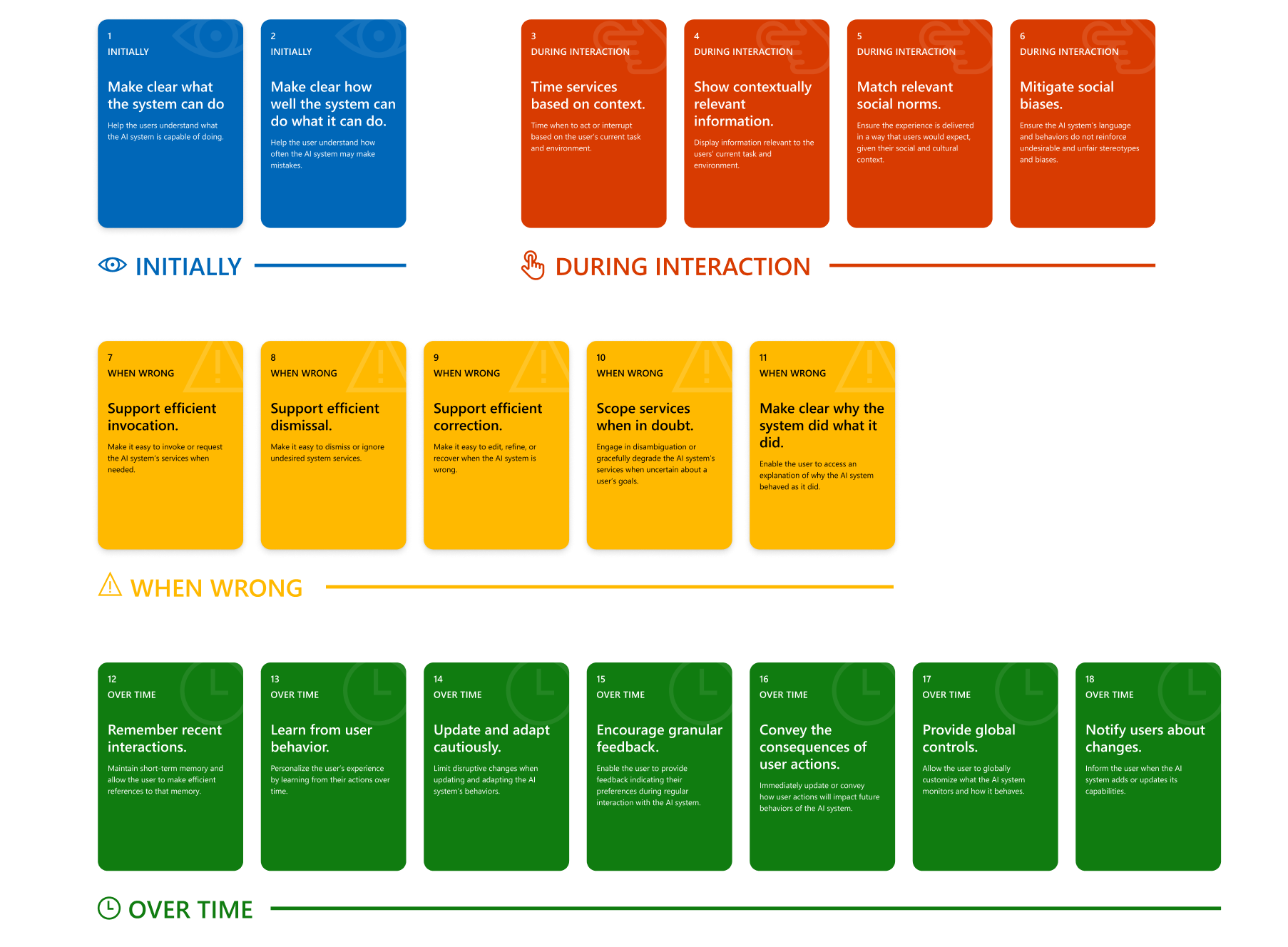¿Qué es Microsoft HAX Toolkit? | KeepCoding Bootcamps