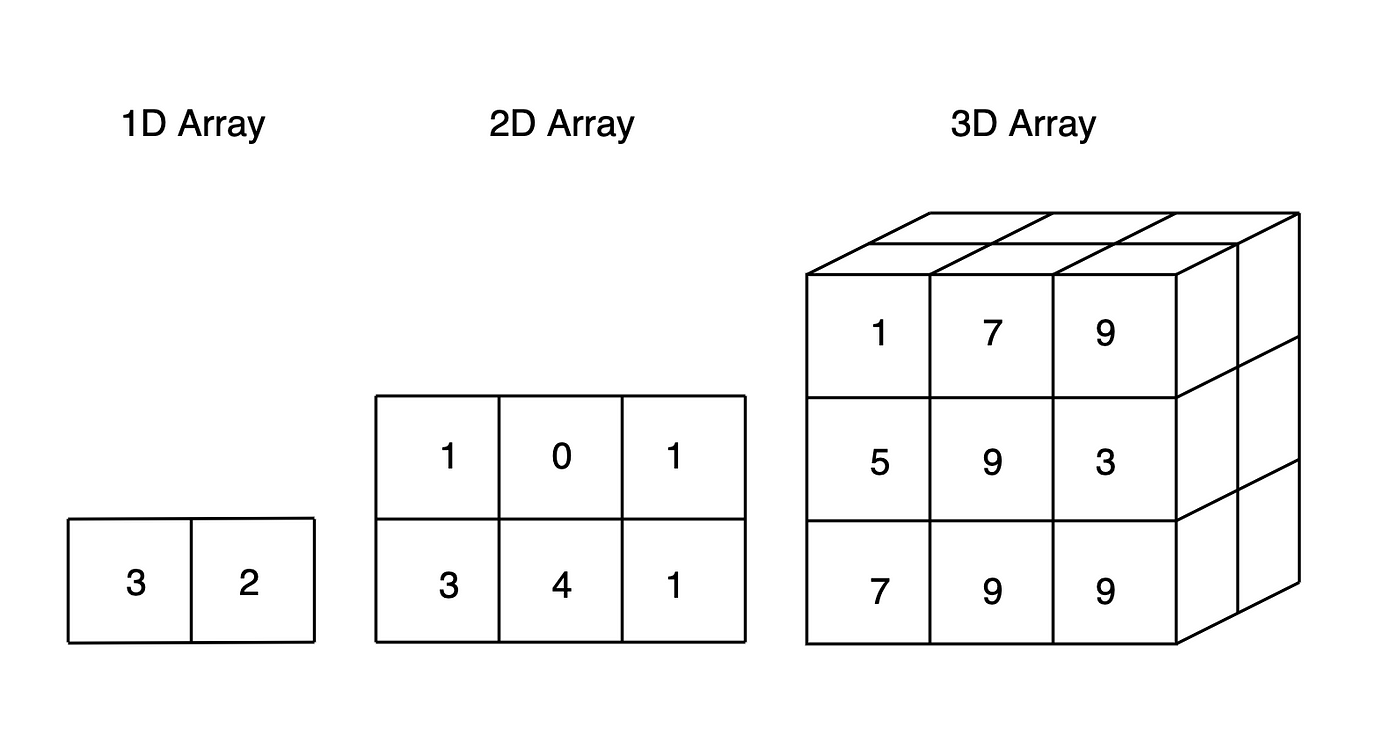 Cómo Acceder A Los Elementos De Un Array En Javascript