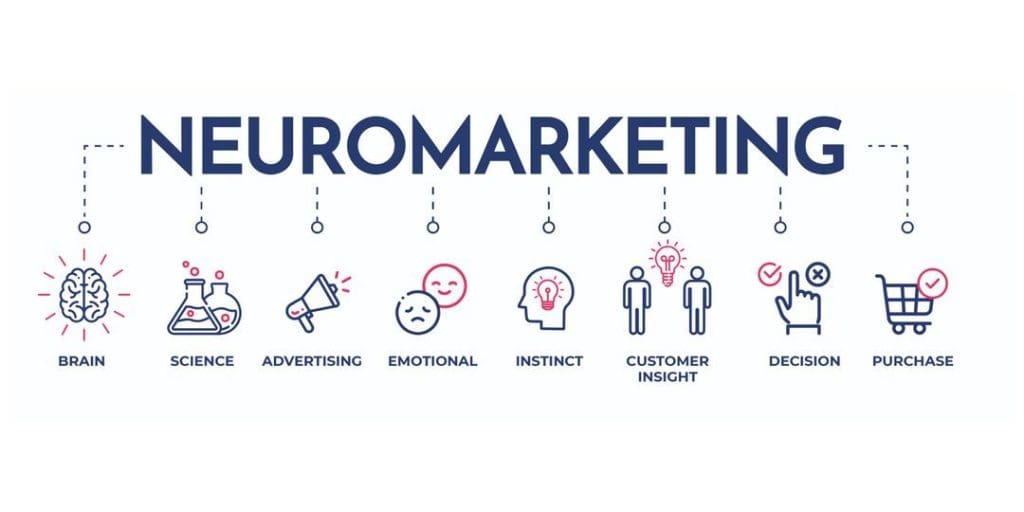 Neuromarketing y el comportamiento del consumidor