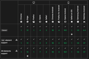 Hover en CSS, descubre el poder de esta herramienta