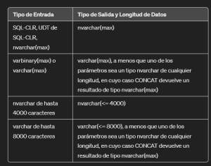 Concatenar en SQL: Aprende a usar la función CONCAT