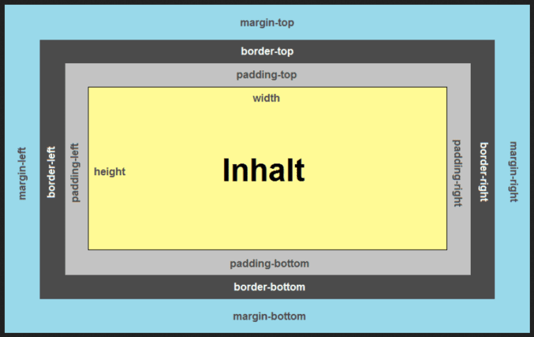 Margin en CSS: conoce todo acerca de esta versátil propiedad