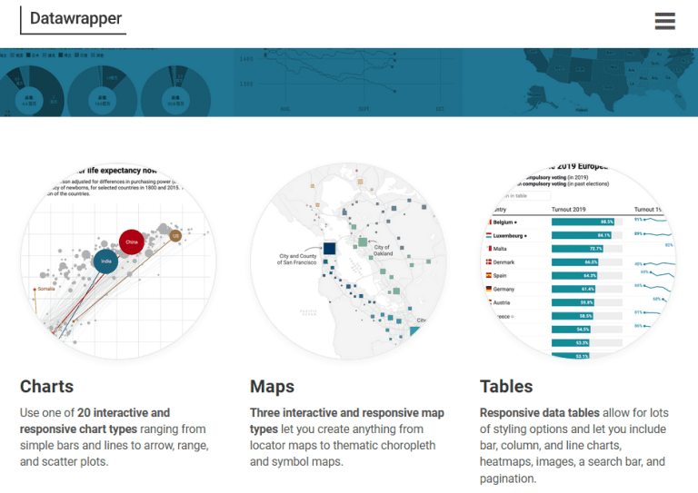 Datawrapper: visualiza datos sin necesidad de programar