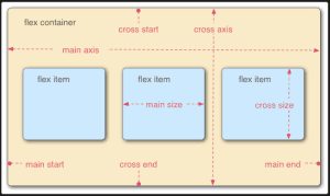 Flexbox para diseñar y organizar tu sitio web