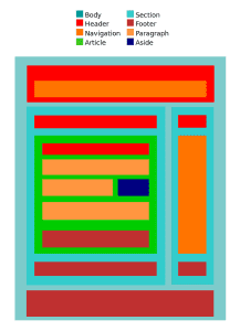 Section en HTML: aprende los secretos de usar esta etiqueta