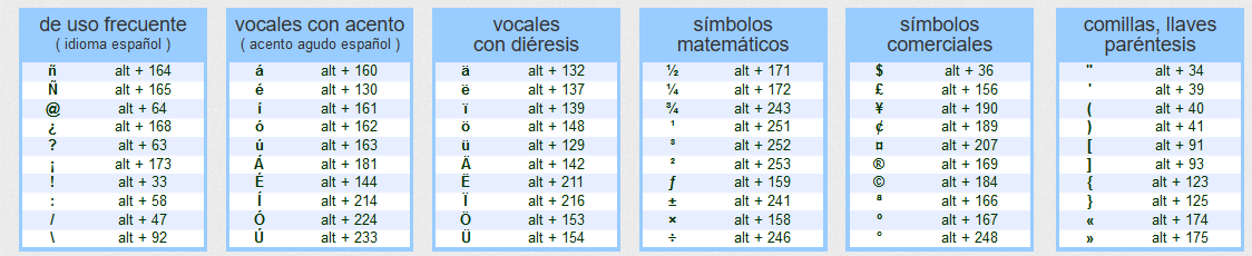 ¿Qué es ASCII? [2025] | KeepCoding Bootcamps