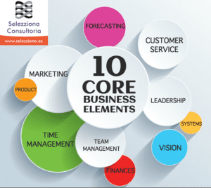 Core business en las empresas: define tu identidad de marca