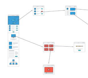 Wireflow: combina los wireframes y los user flows