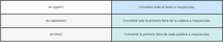 str.upper(): aprende qué es y cómo funciona este método