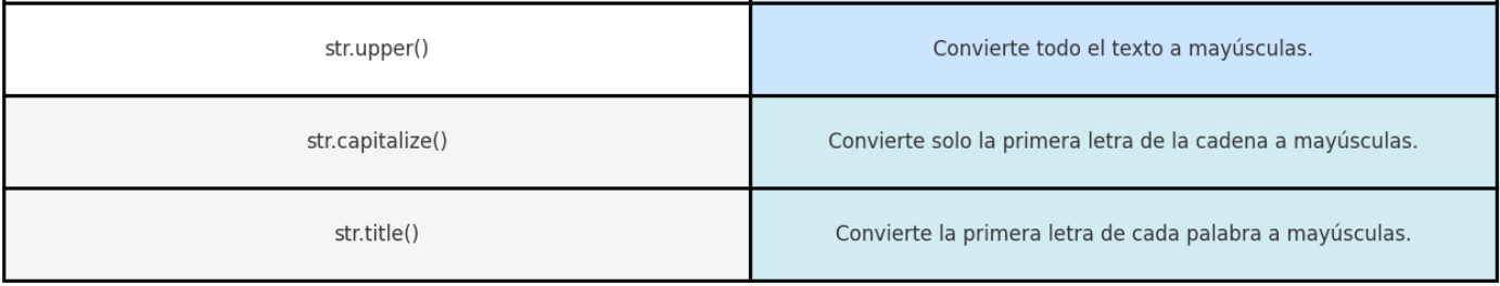 str.upper(): aprende qué es y cómo funciona este método