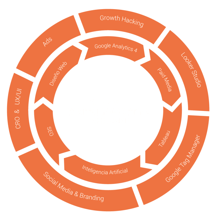 Bootcamp Marketing Digital y Análisis de Datos | KeepCoding