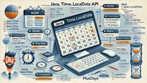 Java.time.LocalDate: Aprende a crear y manejar fechas