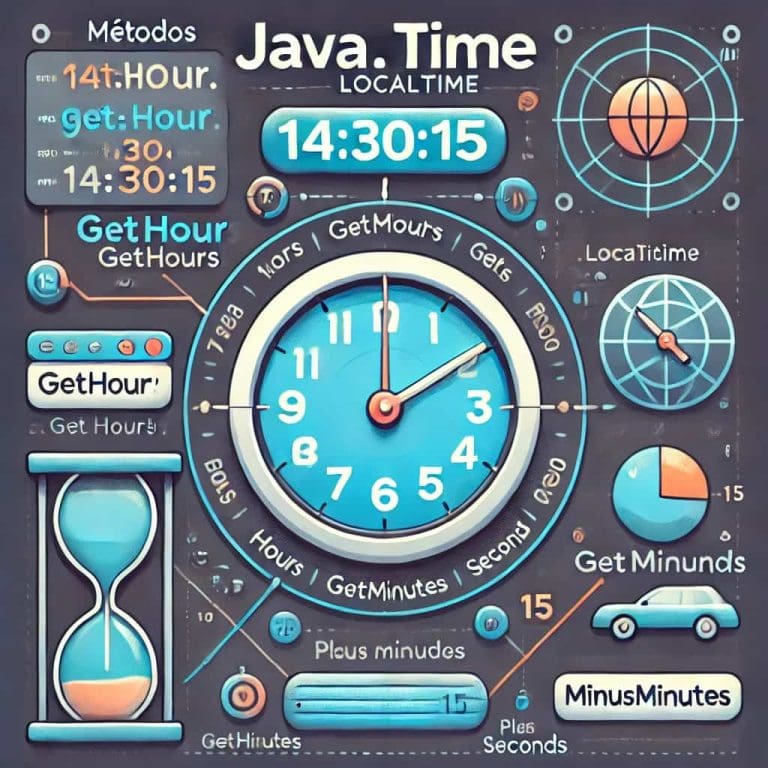Java.time.LocalTime: Cómo usarlo para horas en Java
