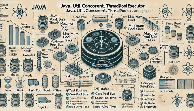 Java.util.concurrent.ThreadPoolExecutor: ¿Cómo usarlo?