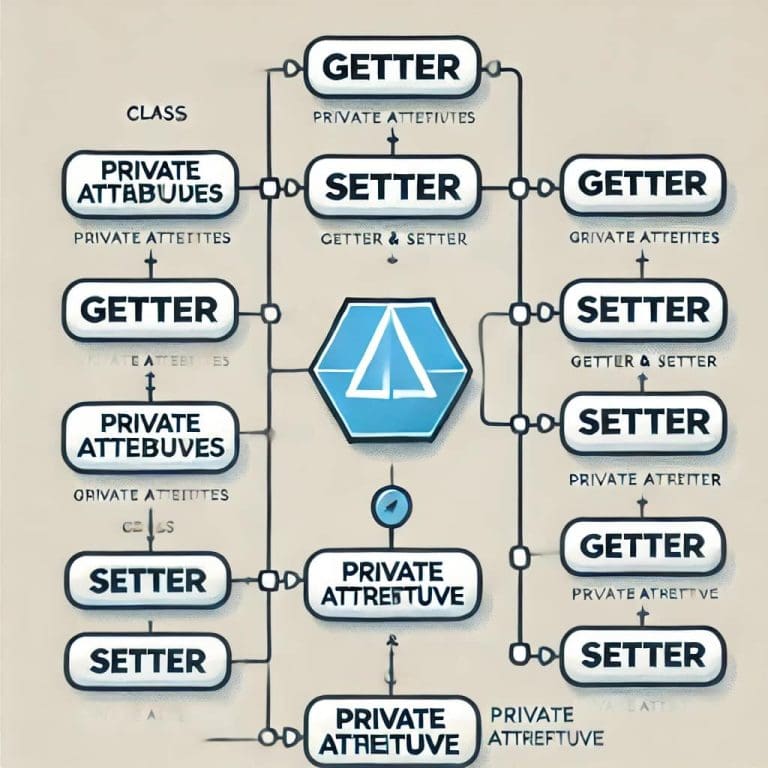 Getters y setters en Java: Qué son y cómo crearlos fácil Getters y setters en Java: Qué son y cómo crearlos fácil