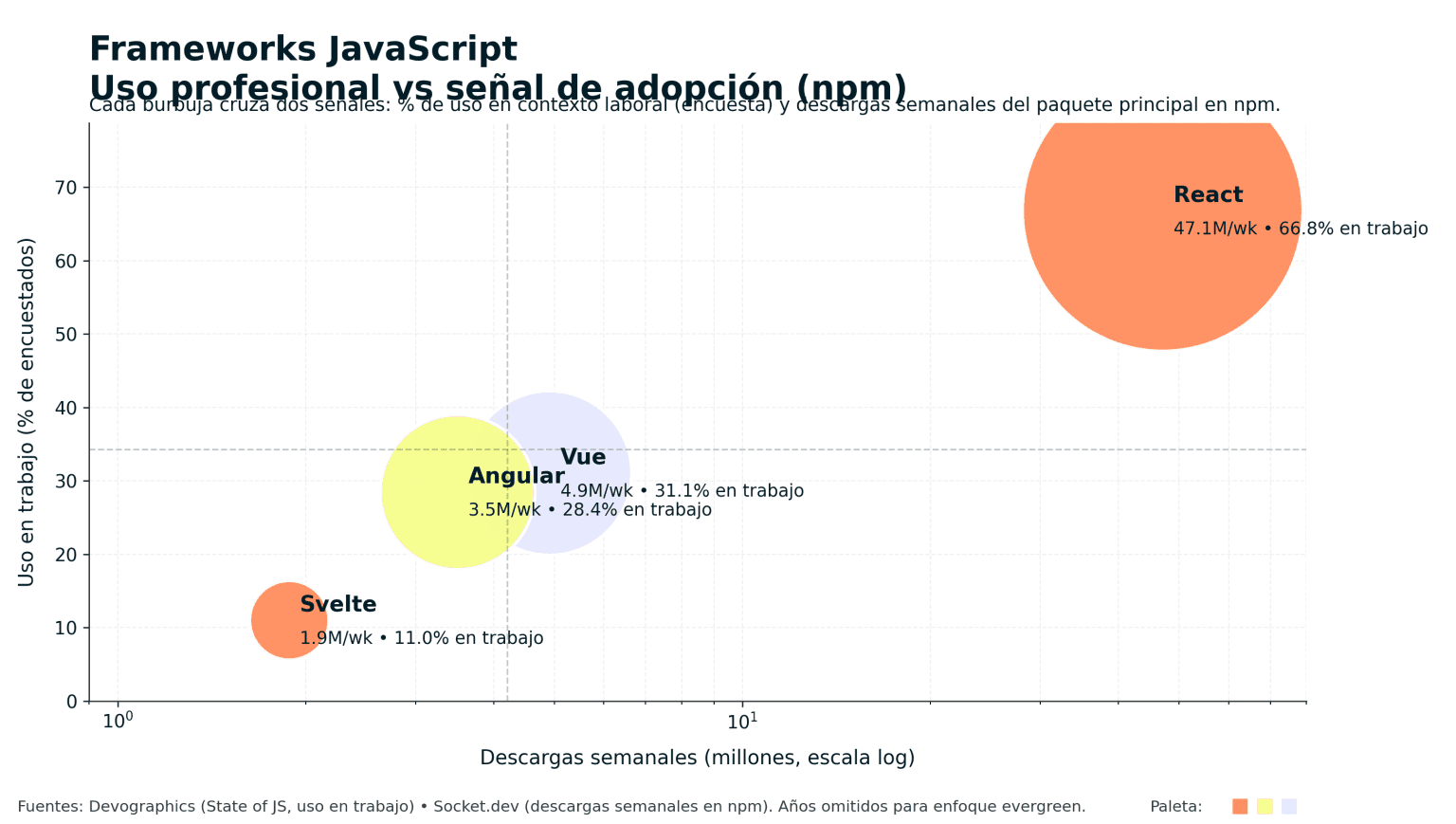 Frameworks JavaScript 2026