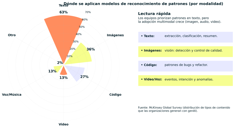 Pattern Recognition en Machine Learning 2026